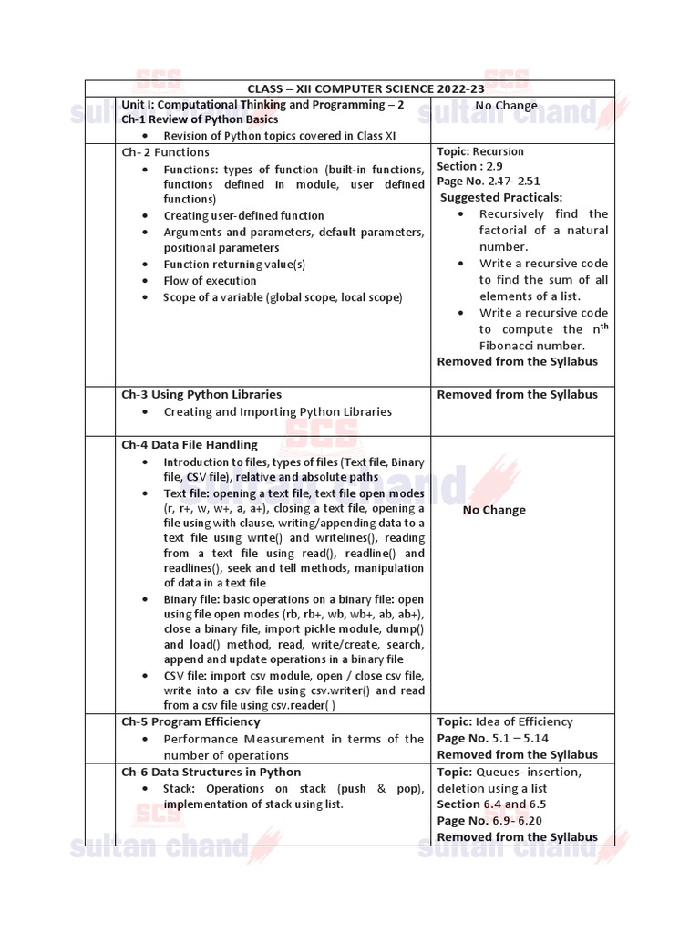 Class Xii Cs Syllabus 2022 23 Pdf Computer Network Internet And Web