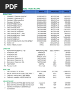 Polylab Company Price List 21-22 | PDF | Glass Applications | Equipment