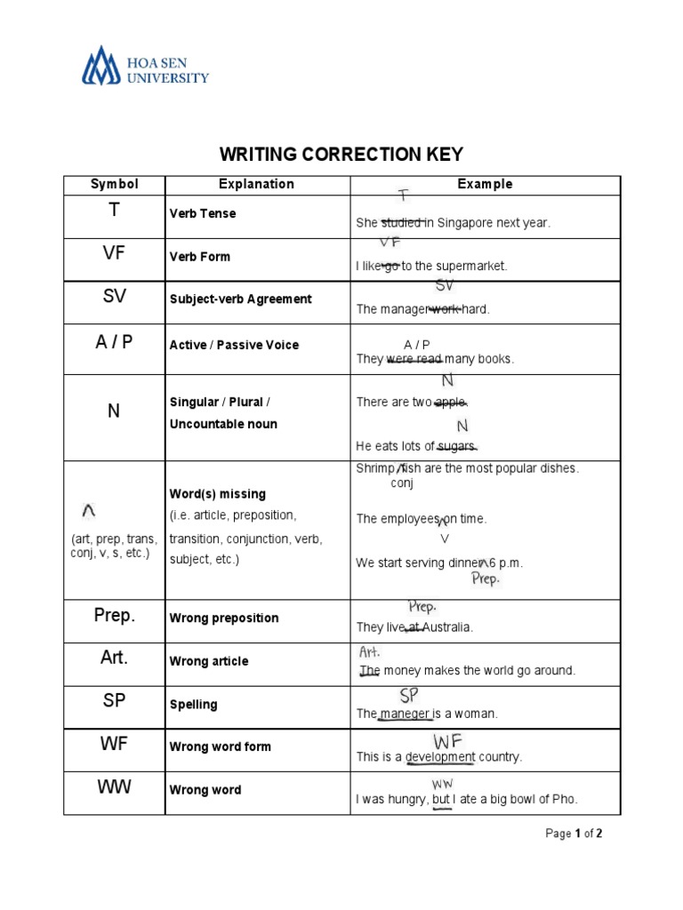 Writing Correction Key Symbols | PDF | Verb | Word
