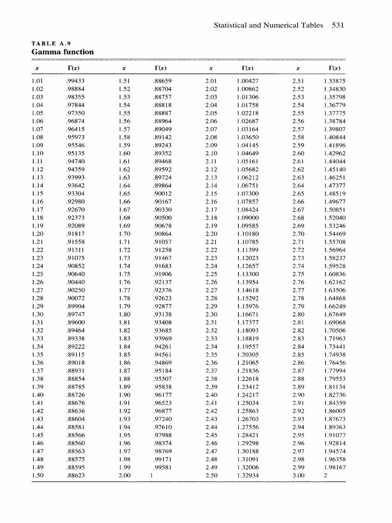 Gamma Function Table Pdf Statistical Theory