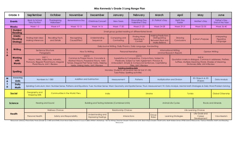 Long Range Plans 2021-2022 | PDF | Noun | Verb