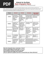 Infographic Rubric | PDF | Infographics | Graphics