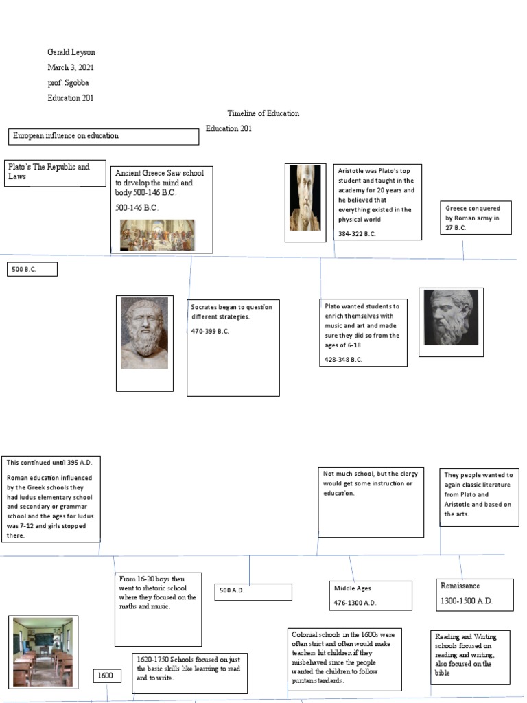 History of Education Timeline | PDF | Schools | Plato