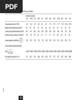 ACSR Conductor Data Sheets | PDF | Wire | Electrical Wiring
