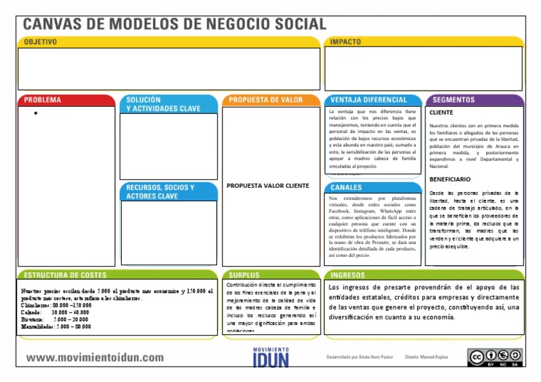 Editable Formato Canvas Modelo de Negocio Social | PDF | Business ...