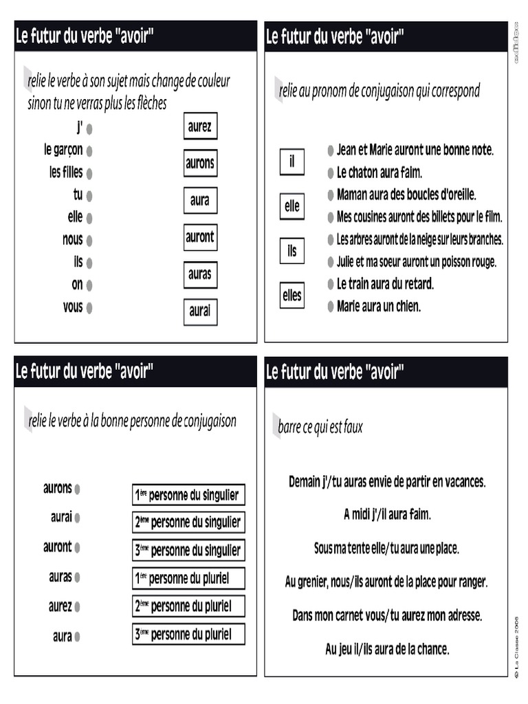 Futur Etre Avoir Aller | PDF