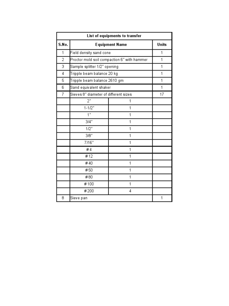List of Equipments | PDF | Home & Garden | Science & Mathematics