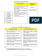 Elaun Bipk - 2025 Selaras Sspa | PDF
