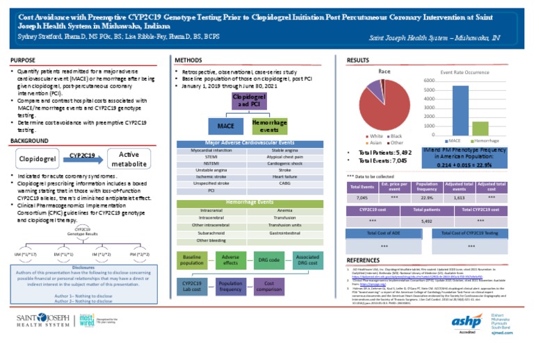 Ashp - Midyear Poster | PDF | Percutaneous Coronary Intervention ...