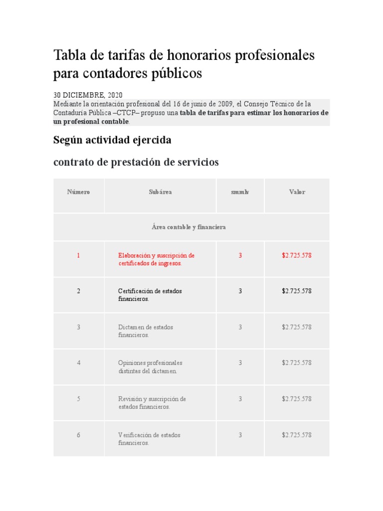 Tabla de Tarifas de Honorarios Profesionales para Contadores Públicos | PDF | Auditoría | Contador