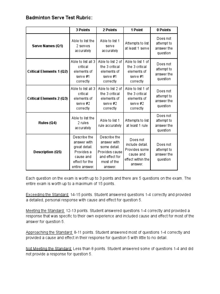 Badminton Serve Test Rubric | PDF | Test (Assessment)