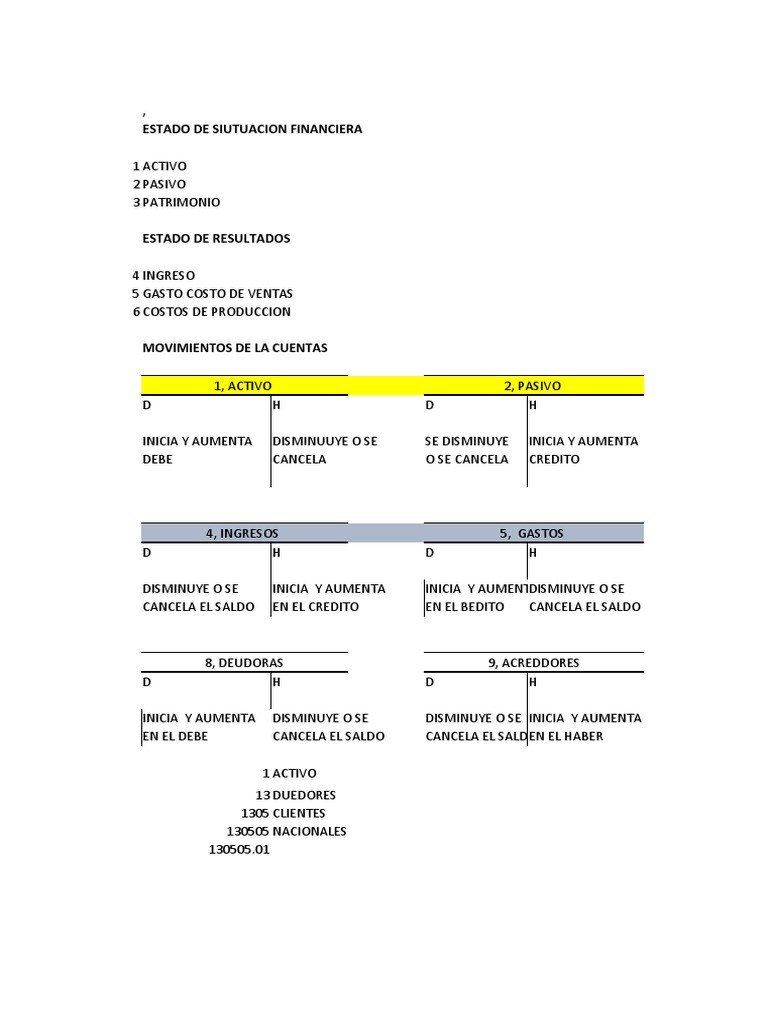 Cuenta T Contabilidad. Taller | PDF | Contabilidad financiera ...