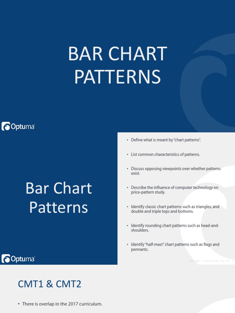 Bar Chart Patterns CMT 1 | PDF | Technical Analysis | Market Trend