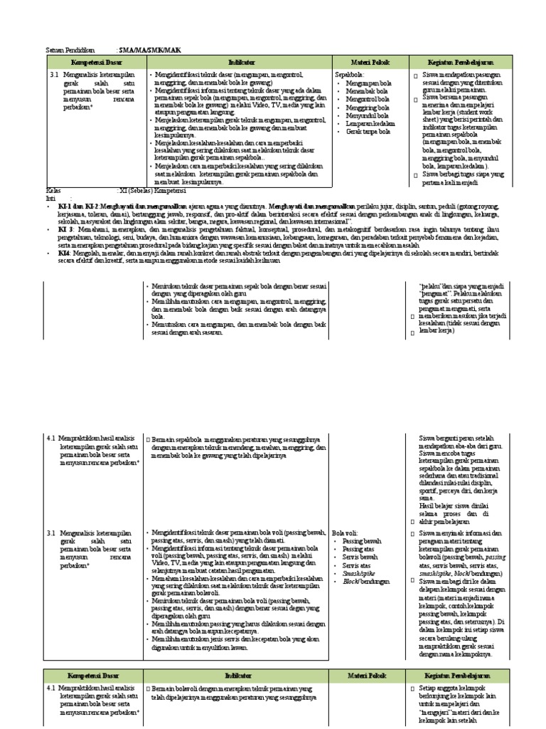 Silabus Penjas X | PDF