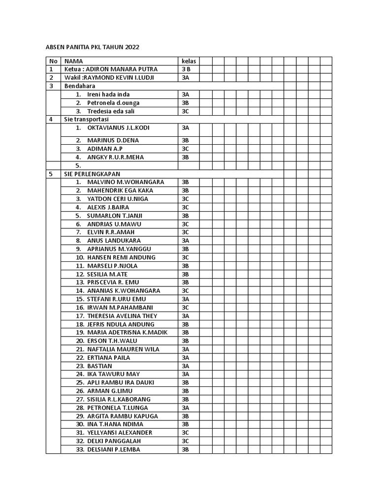 Daftar Panitia PKL 2022 | PDF