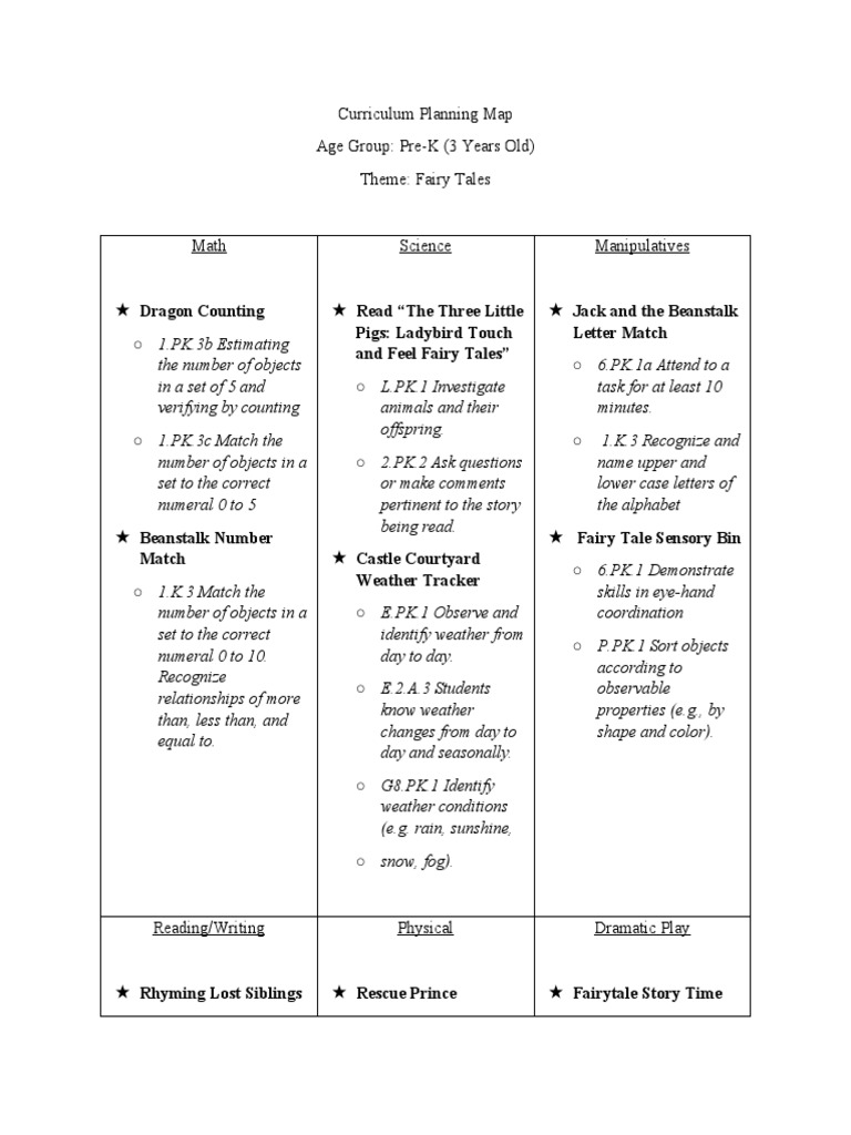 Curriculum Map | PDF | Syllable | Fairy Tales