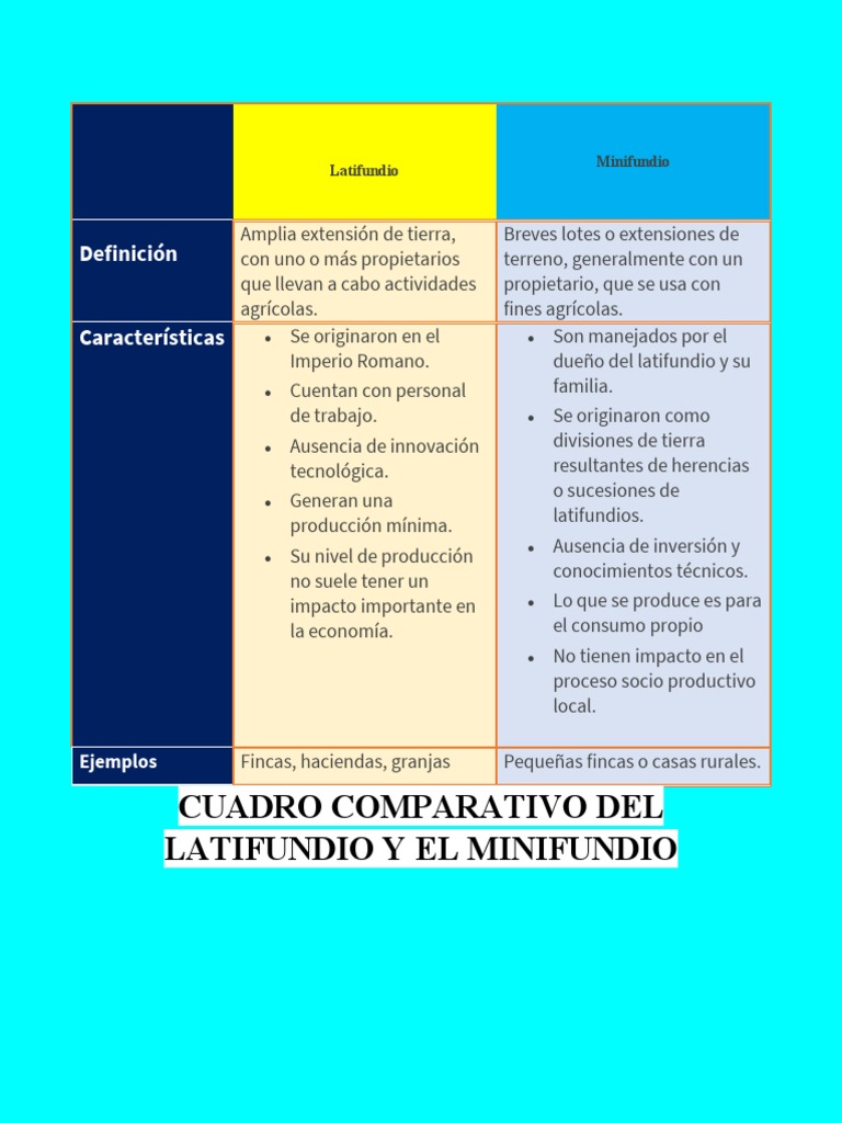 Cuadro Comparativo Del Latifundio y El Minifundio | PDF