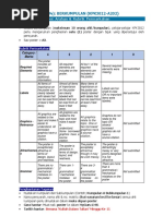 Rubrics-Poster Making | PDF