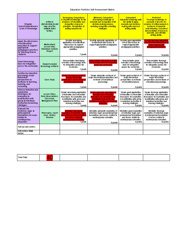 Portfolio Self Assessment Matrix | PDF | Pedagogy | Competence (Human ...