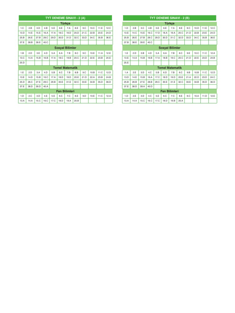 Cap Tyt 2 Cevap Anahtari | PDF