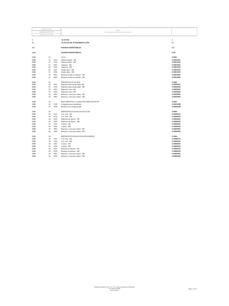Anexo Catalogo Bancos | PDF | Bancos | Dinero