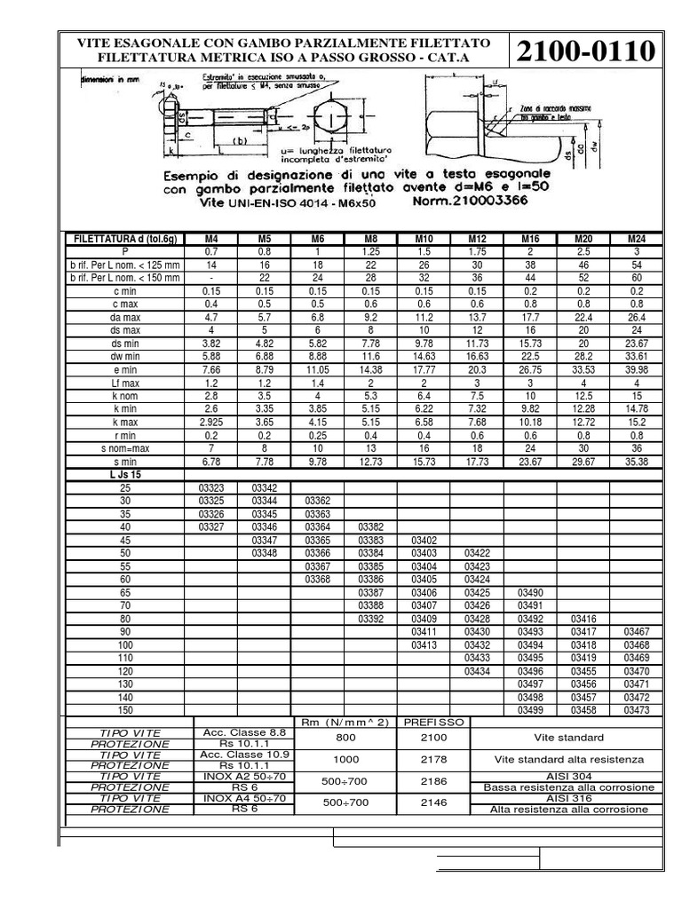 Vite Esagonale Con Gambo Parzialmente Filettato Filettatura Metrica Iso ...
