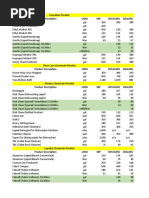 McDoman Cleaning Chemicals Wholesale May Price List - 2020 | PDF ...