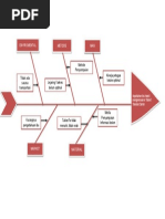 Latihan Pengisian Diagram Fishbone PKL d3 | PDF
