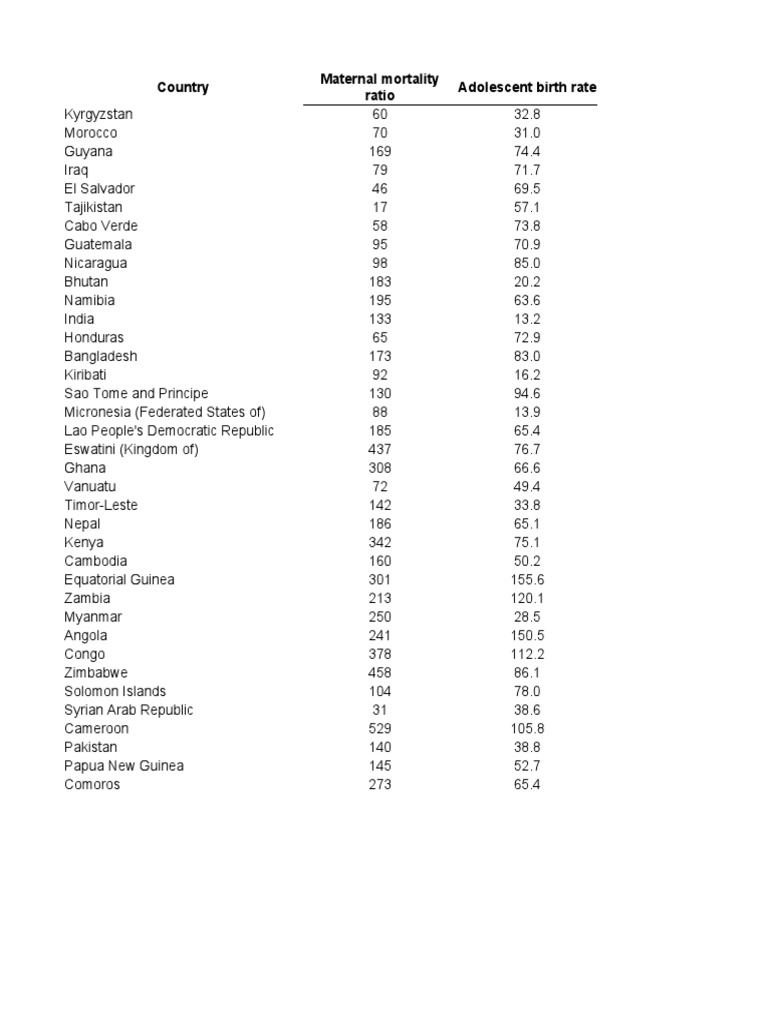 2020 Statistical Annex Table 5 | PDF