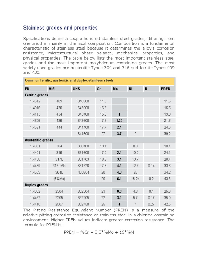 PR-Request Form | PDF | Stainless Steel | Steel
