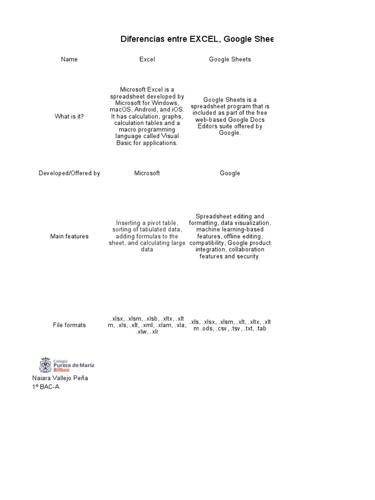 Differences Between EXCEL, Google Sheets, OpenOffice CALC and Calc de ... Differences Between EXCEL, Google Sheets, OpenOffice CALC and Calc de ...