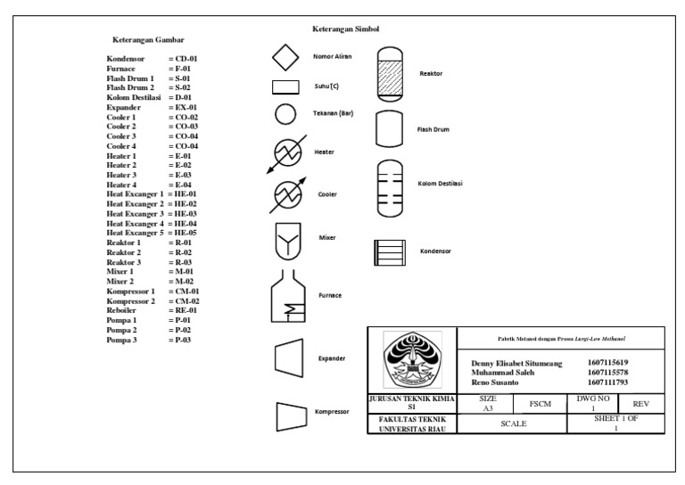 Simbol PFD | PDF