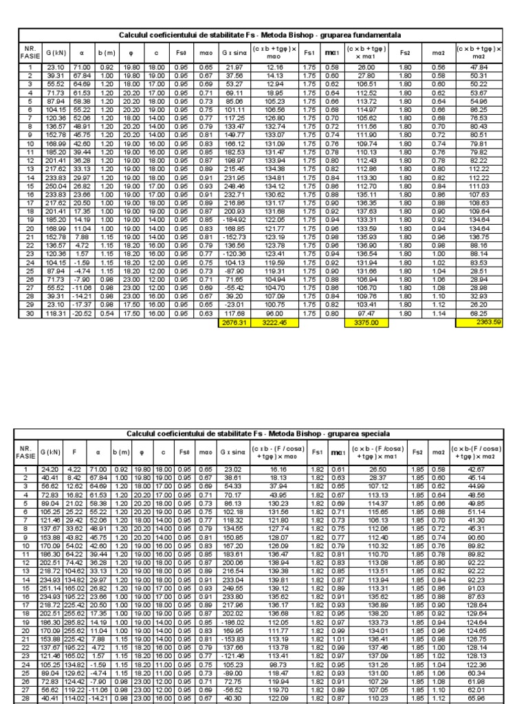 Calculul coeficientului de stabilitate Fs - Metoda Bishop - gruparea ...