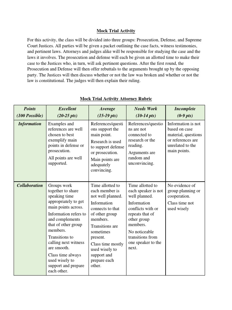 Mock Trial Activity | PDF | Prosecutor | Judge