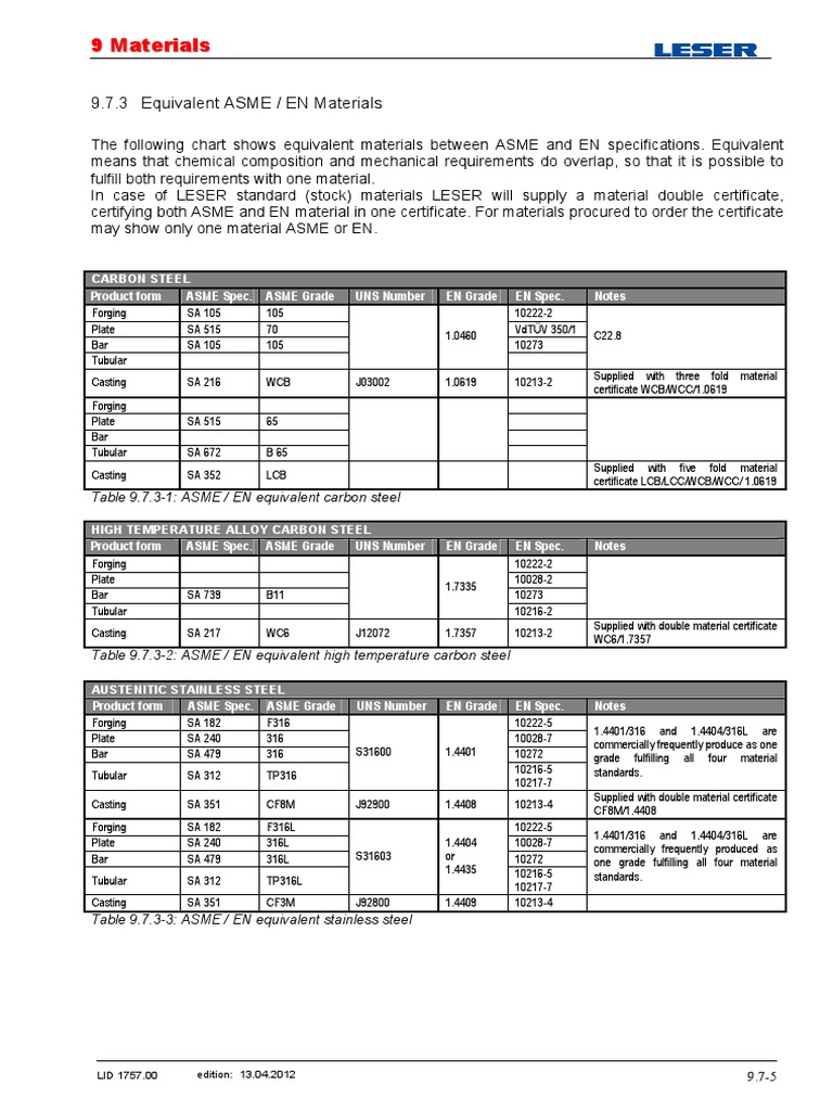 ASME and EN Material Equivalents Guide | PDF | Steel | Stainless Steel