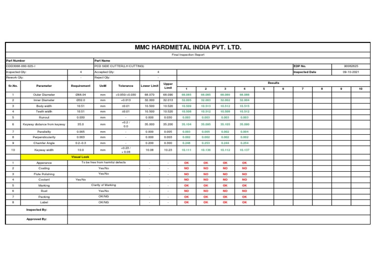 MMC Hardmetal India Pvt. LTD.: Part Number Part Name Edp No. Inspected ...