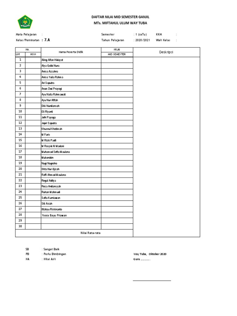 DAFTAR NILAI MTs. UTS GANJIL Finish TP 2020-2021 | PDF