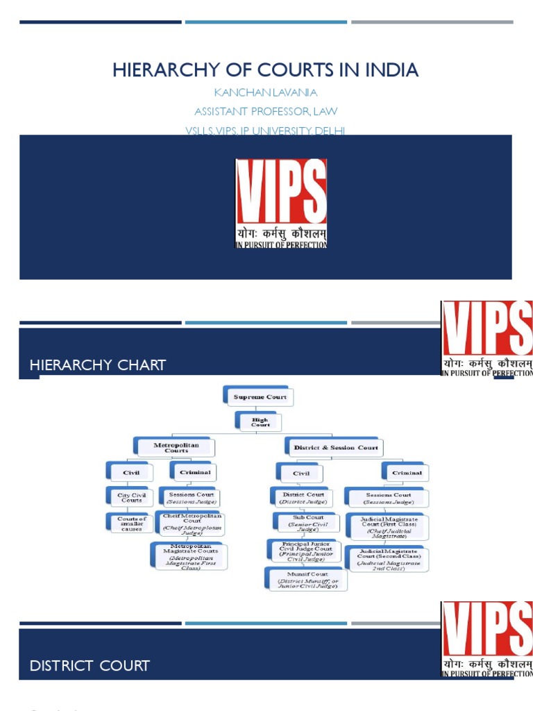 Hierarchy of Courts India | PDF | Magistrate | Jurisdiction