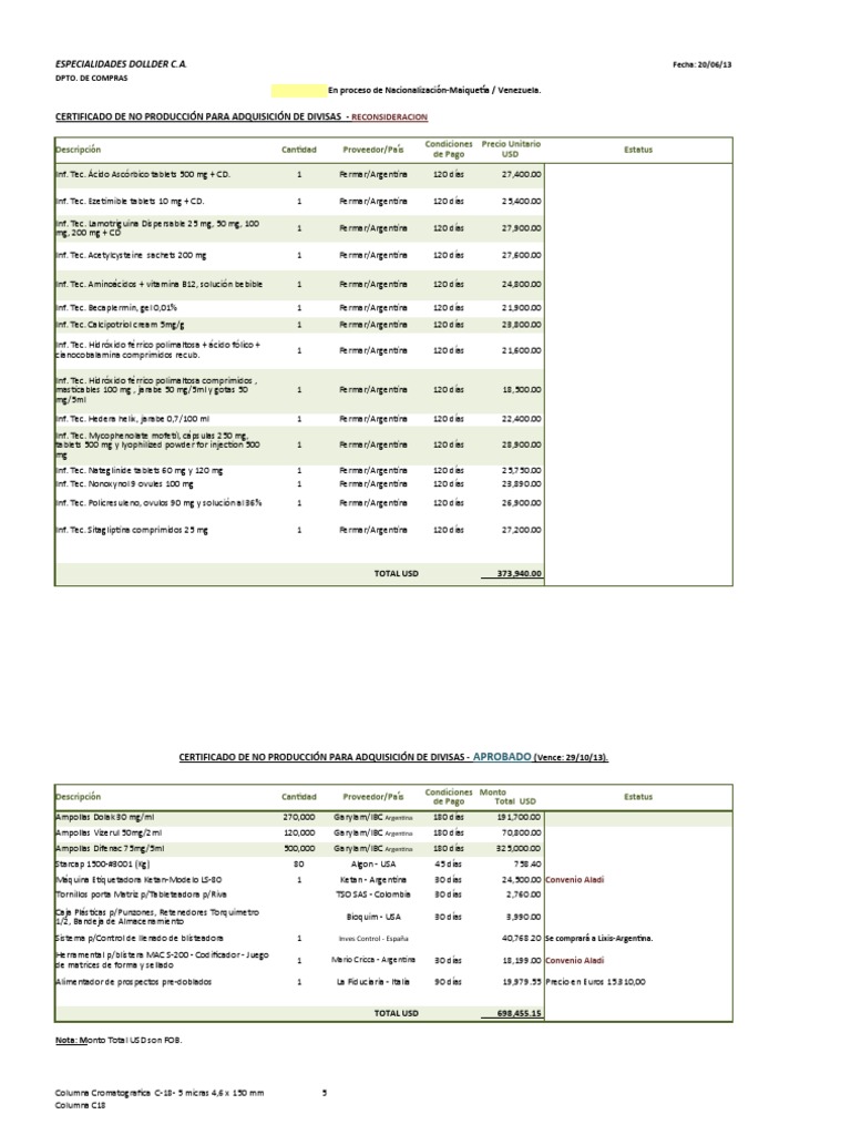 Productos y Proveedores de Dollder C.A. | PDF | Organización Mundial de ...