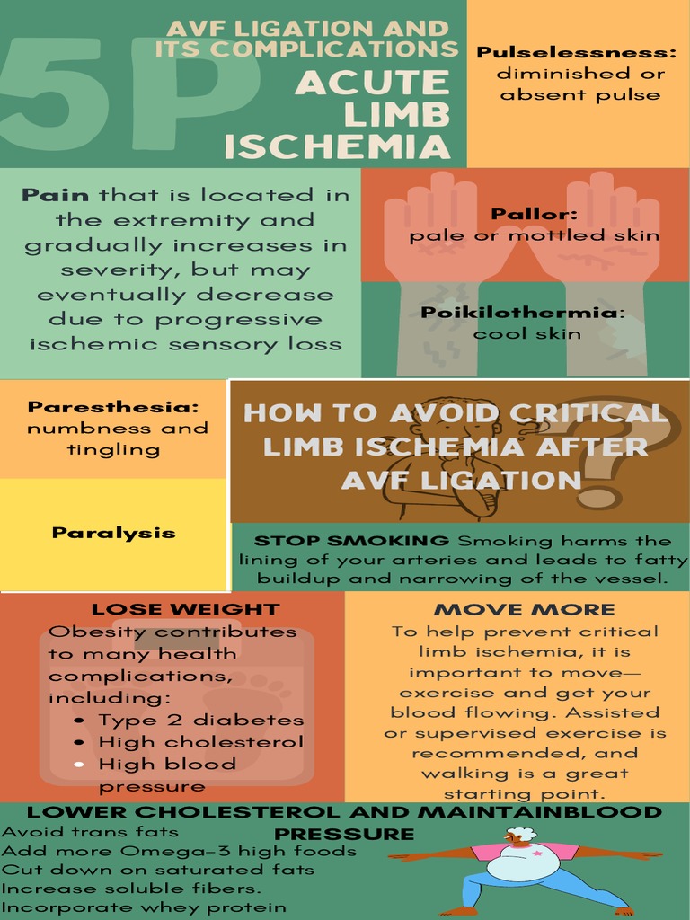 Acute Limb Ischemia Infographics | PDF