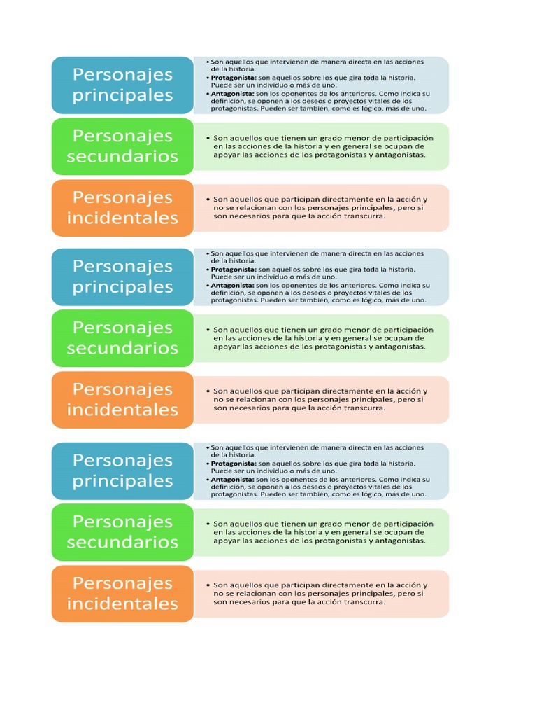 Resumen Tipos De Personajes 5 Pdf