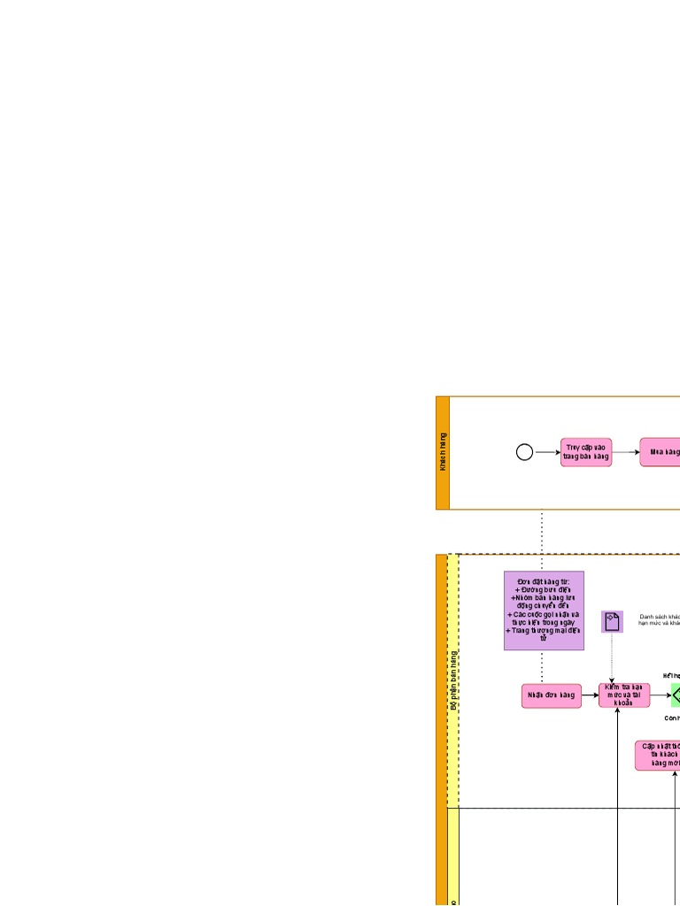 BPMN Page 4.drawio | PDF