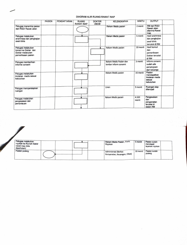 Diagram Alir Rawat Inap | PDF