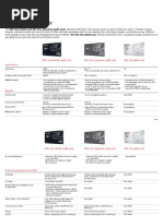 RBC Rewards Visa Gold Benefits Guide | PDF | Credit Card | Financial ...