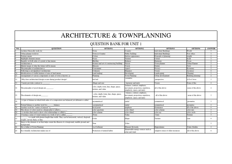 Architecture & Townplanning: Question Bank For Unit 1 | PDF