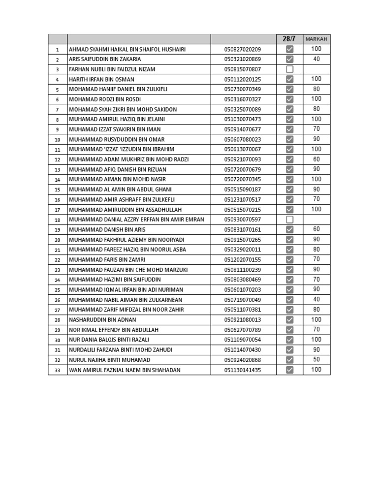 Student Marks List 28/7 | PDF