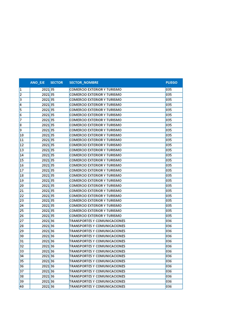 Proyectos Inversion 27806 I Trim 2021 | PDF | Comercio | Economias
