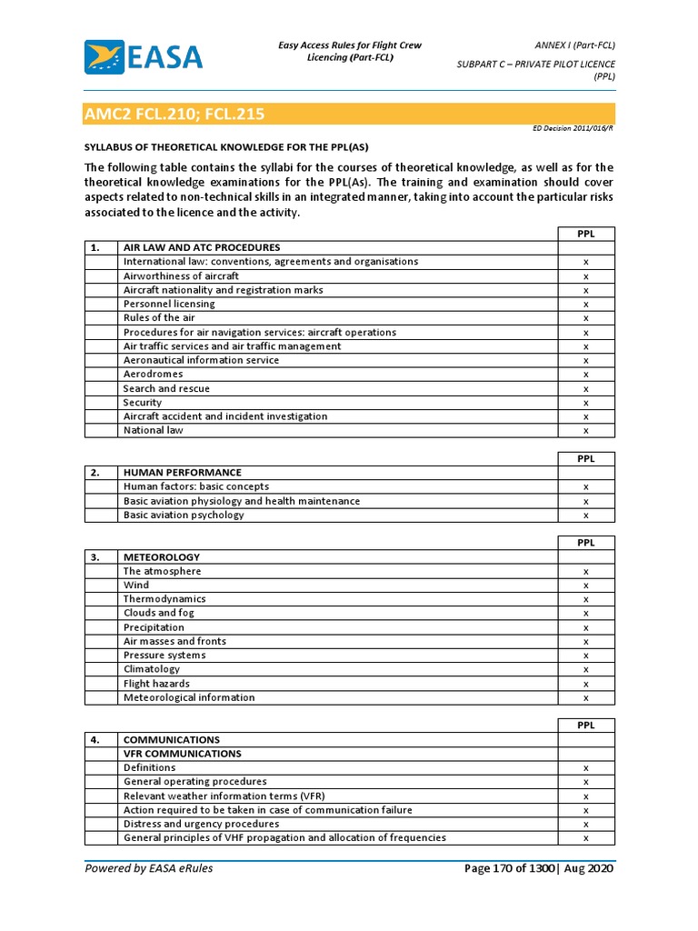 EASA PPL Syllabus of Theoretical Knowledge | PDF | Airship | Flight