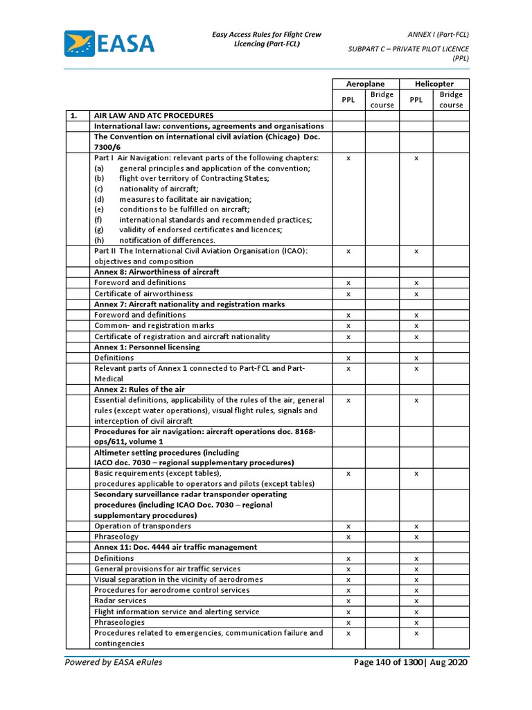 EASA PPL Learning Objectives Part-FCL | PDF | Drag (Physics) | Lift (Force)