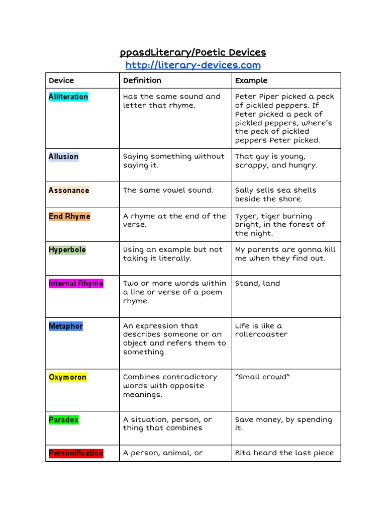 Literary Devices Explained with Examples | PDF | Poetry | Rhyme